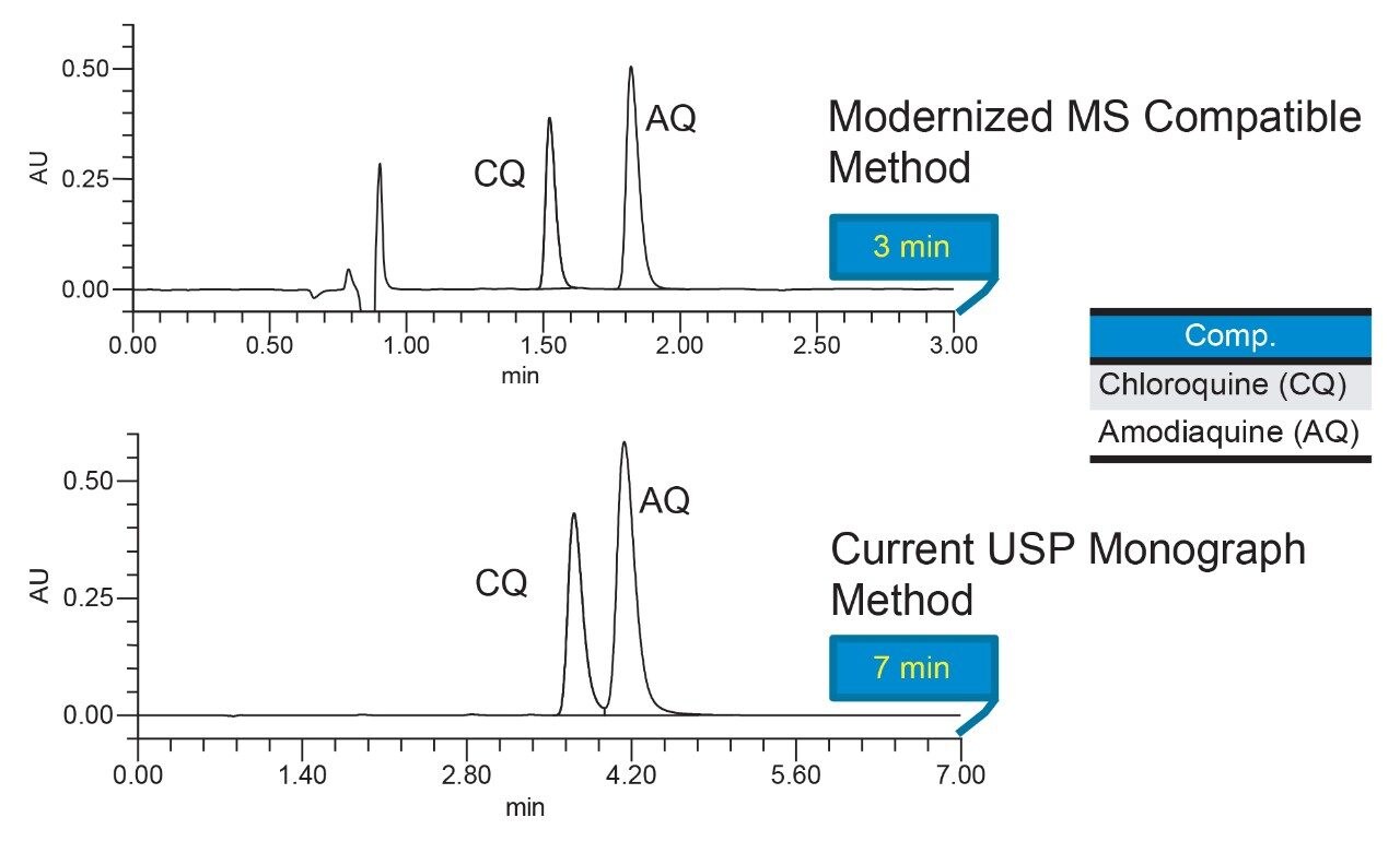 Lessons from COVID-19: Verifying Performance of an HPLC-UV Method with ...
