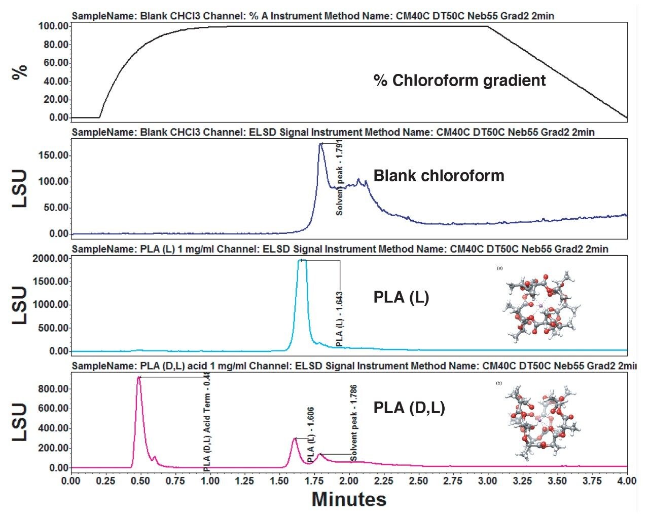 Stereochemical Analysis of PLA Using the ACQUITY APC System with p-QSM ...