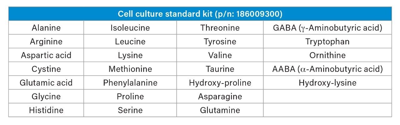 High-Throughput Amino Acid Analysis Using Hamilton Automated ...