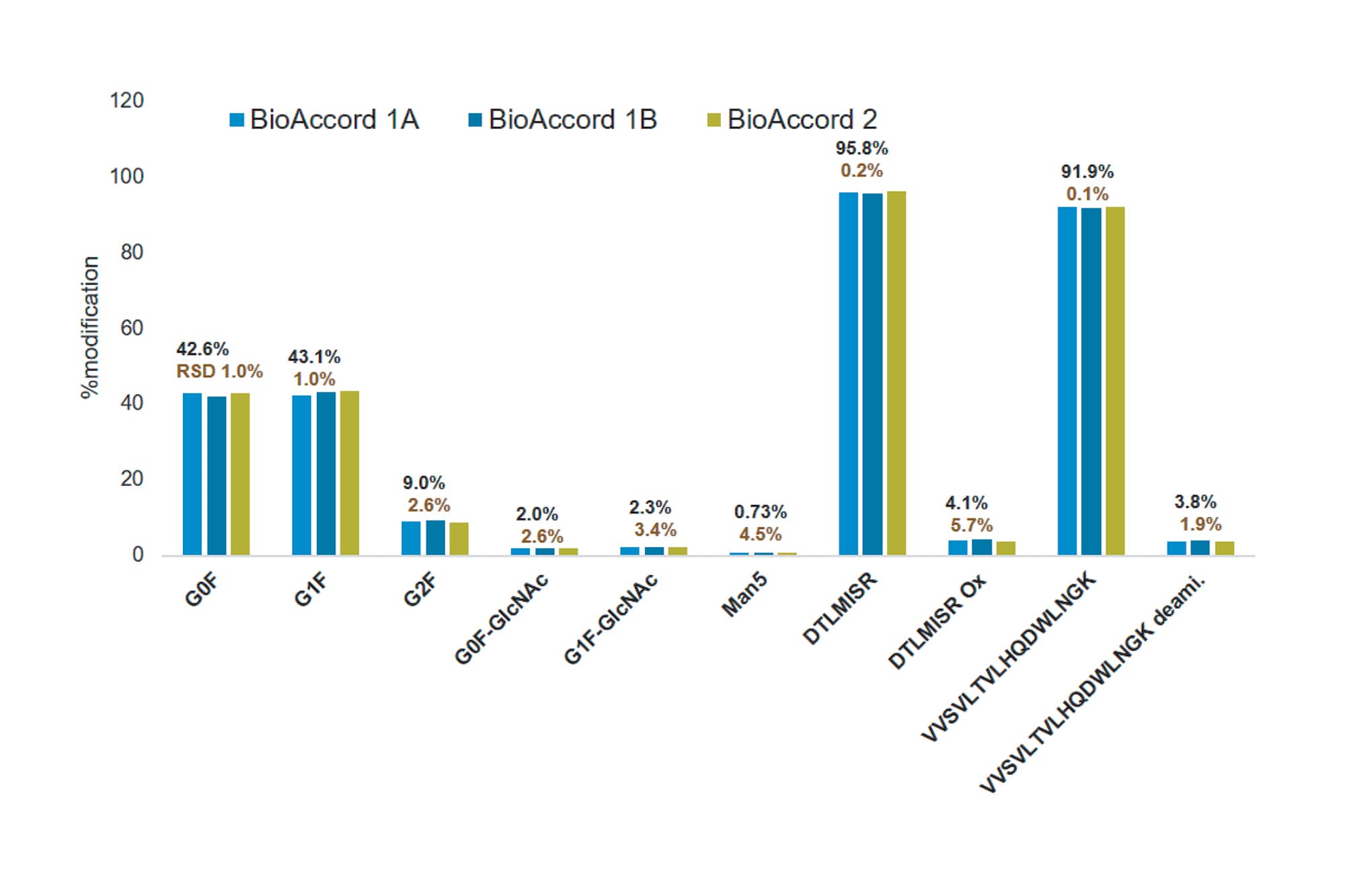 Extending the Capabilities of the BioAccord LC-MS System with a ...