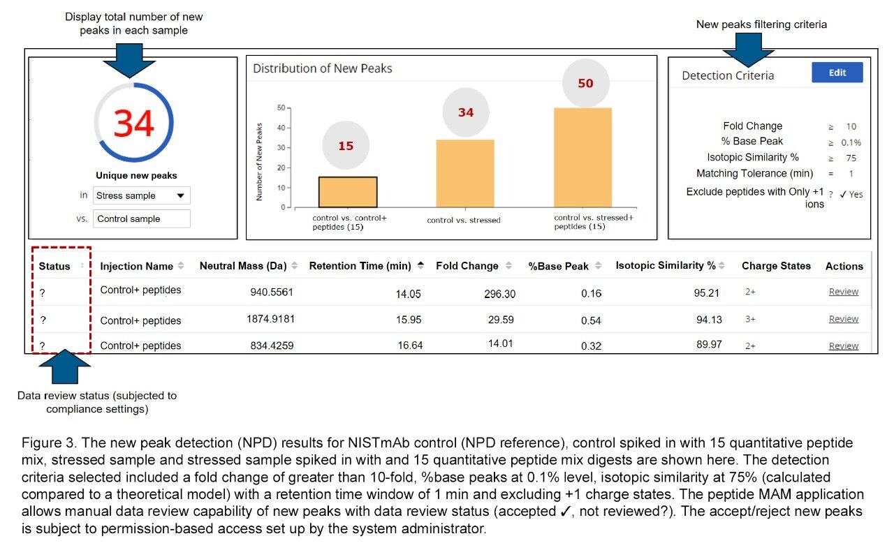 Extending the Capabilities of the BioAccord LC-MS System with a Streamlined Workflow for ...