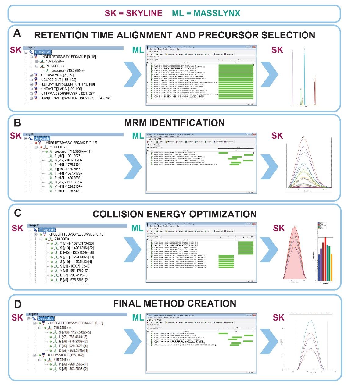 Developing a Quantitative Surrogate Peptide Assay – Peptide mapping ...