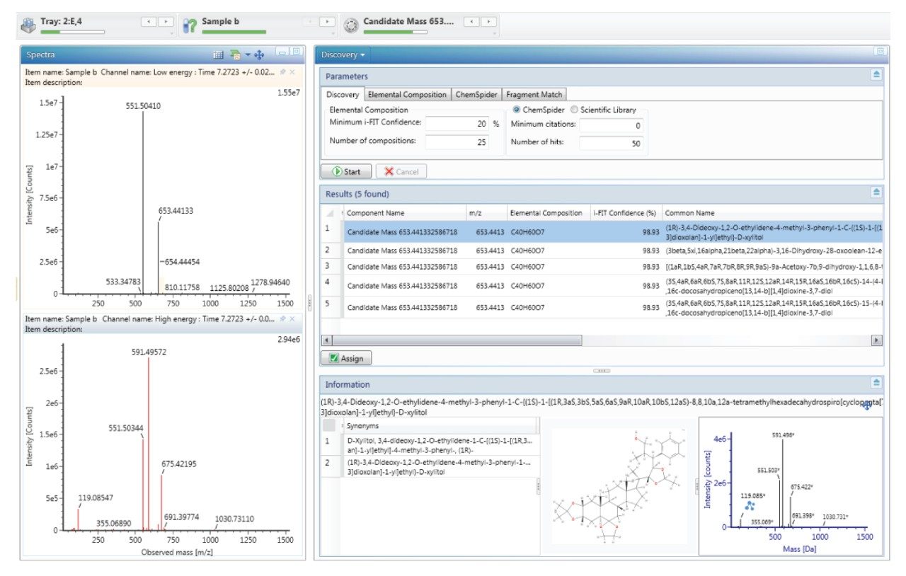 Screening Workflow Using Ion-Mobility-Mass Spectrometry for The ...