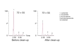 Determination of Acrylamide: Are You Avoiding Isobaric Interferences ...