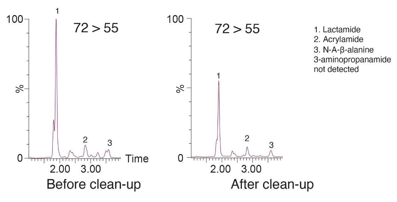 Determination of Acrylamide: Are You Avoiding Isobaric Interferences ...