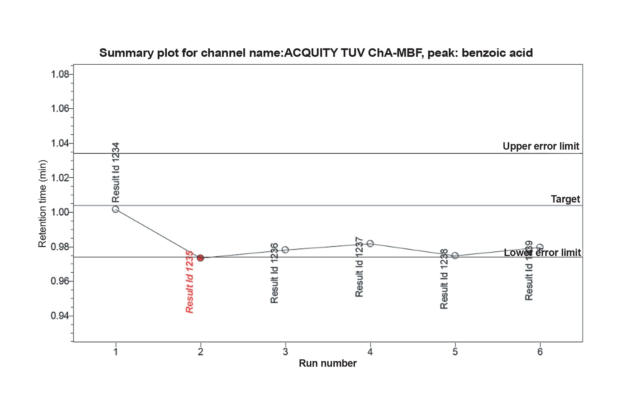 Monitoring System Performance With System Suitability and Control ...