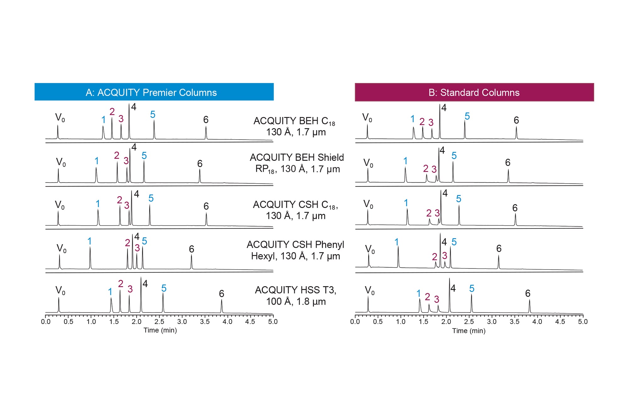 Improved Peak Shape and Wide Selectivity Range with ACQUITY Premier ...