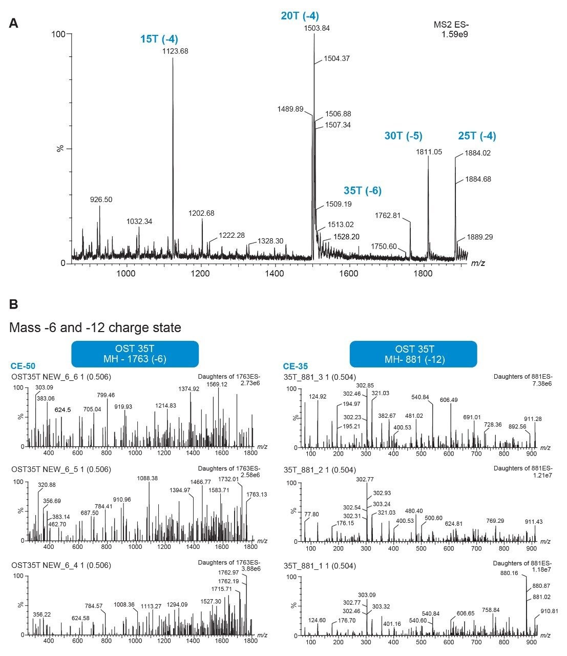 Improved Oligonucleotide SPE-LC-MS Analysis Using MaxPeak High Performance Technology | Waters