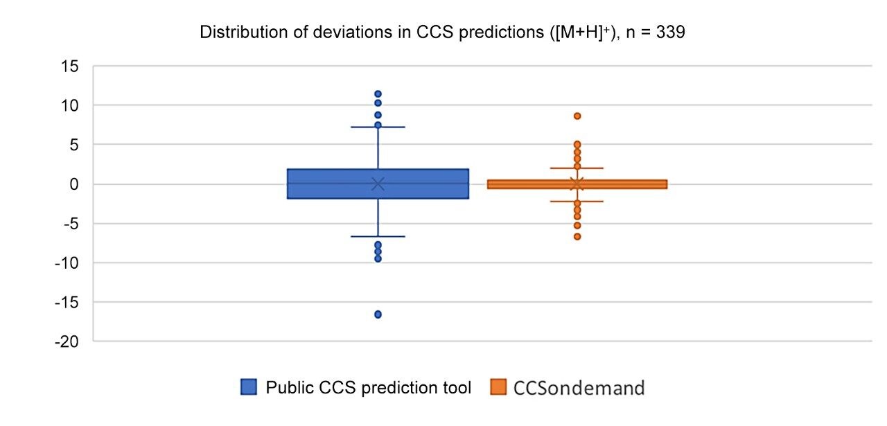 Investigation and Performance Evaluation of a Research Prototype Tool ...