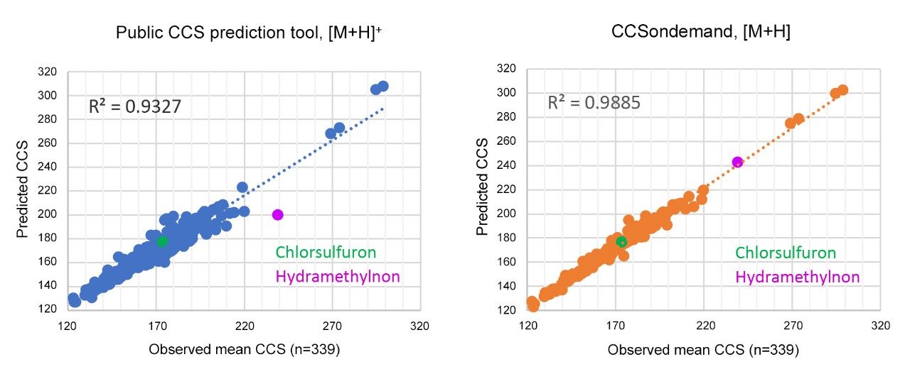 Investigation and Performance Evaluation of a Research Prototype Tool ...