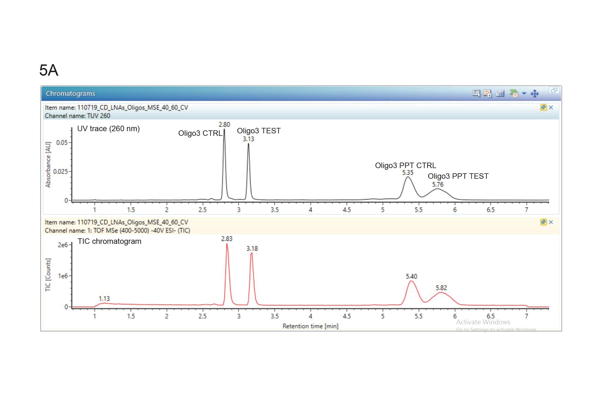 Intact Mass Confirmation Analysis on the BioAccord LC-MS System for a ...
