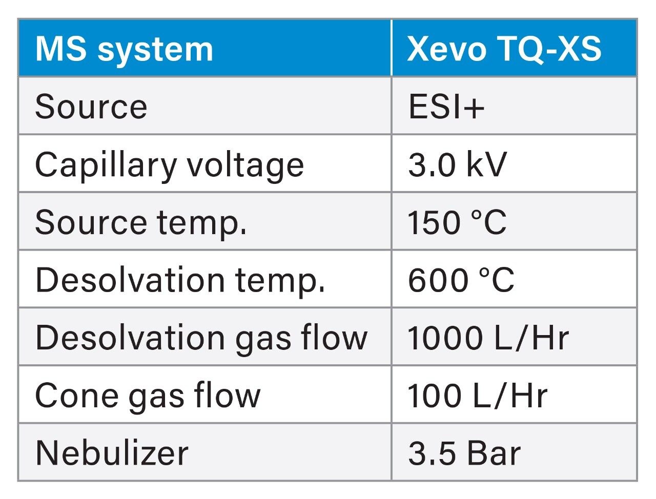 Development of an effective LC-MS/MS Cleaning Validation Method for ...