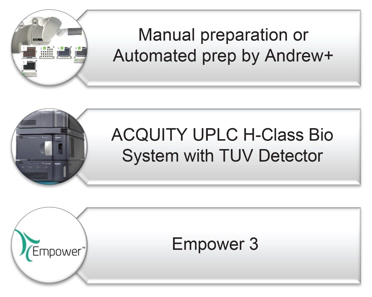Amino Acid Analysis using Andrew+ Automated Preparation | Waters
