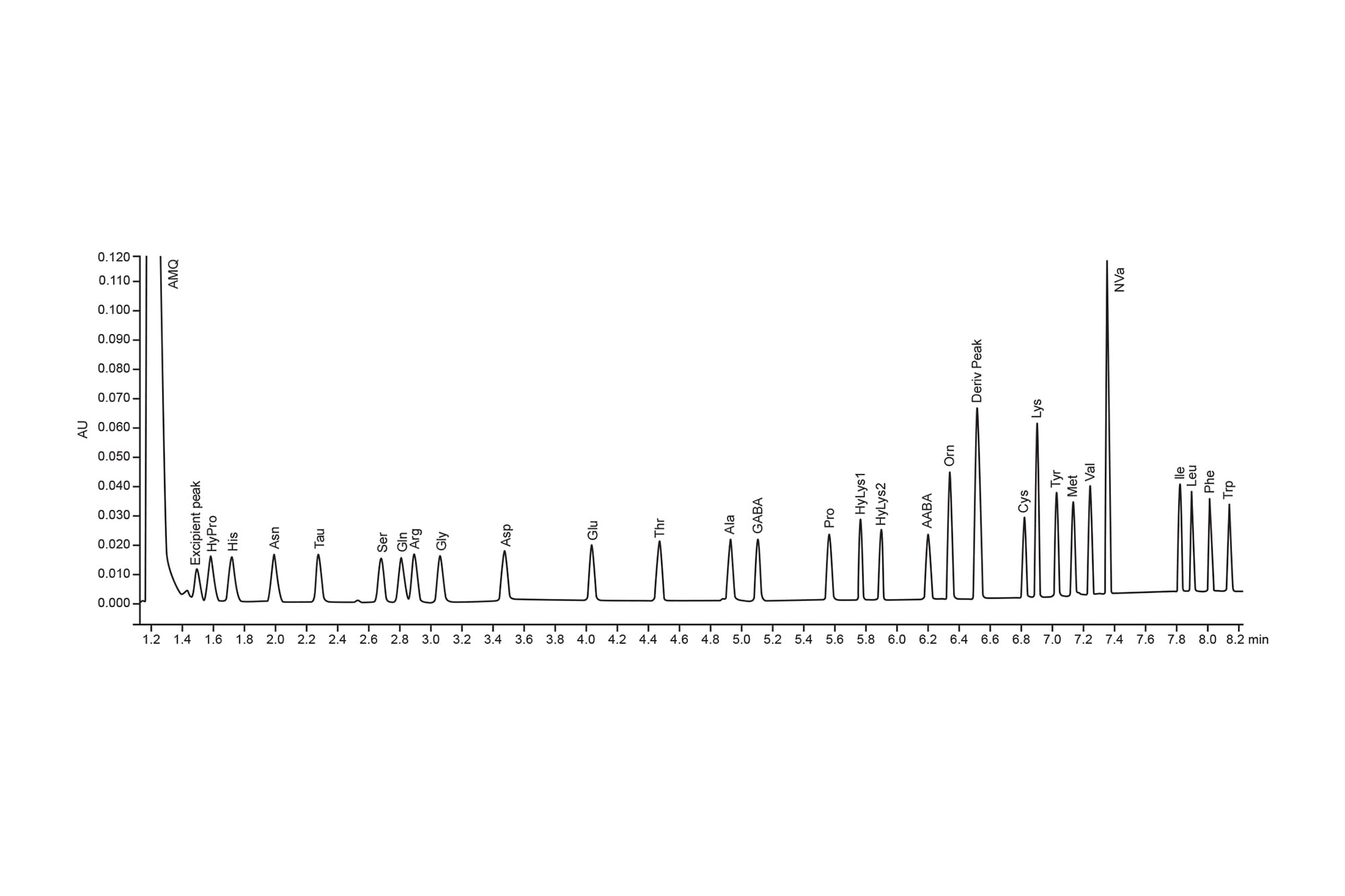 Amino Acid Analysis using Andrew+ Automated Preparation | Waters