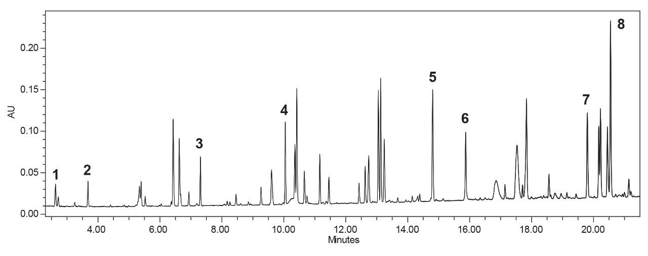 Peptide Mapping using Binary Biocompatible LC Systems: Evaluation of ...