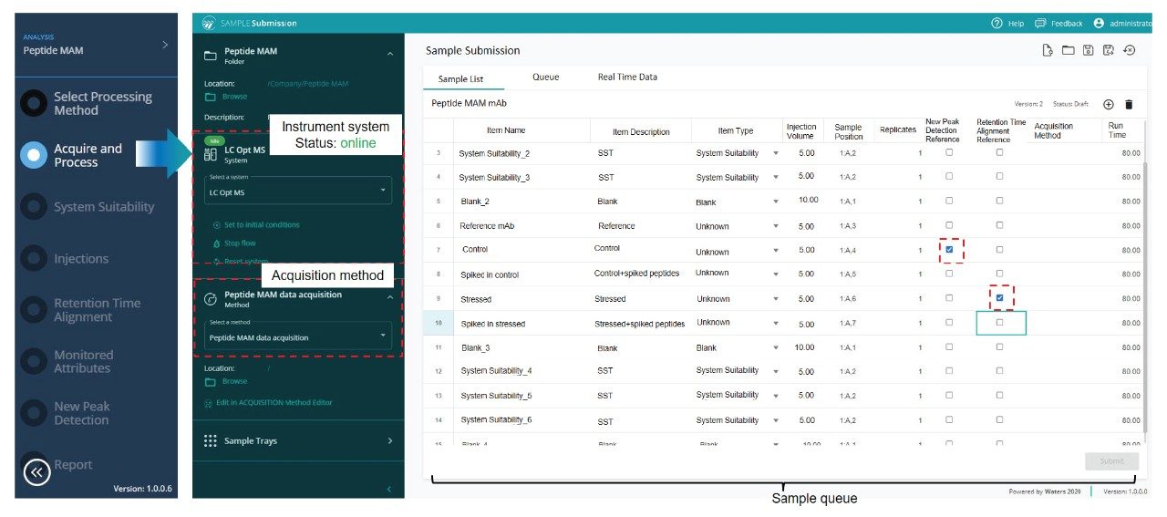 A Streamlined Compliant Ready Workflow for Peptide-Based Multi ...