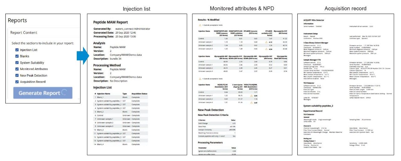 A Streamlined Compliant Ready Workflow for Peptide-Based Multi ...