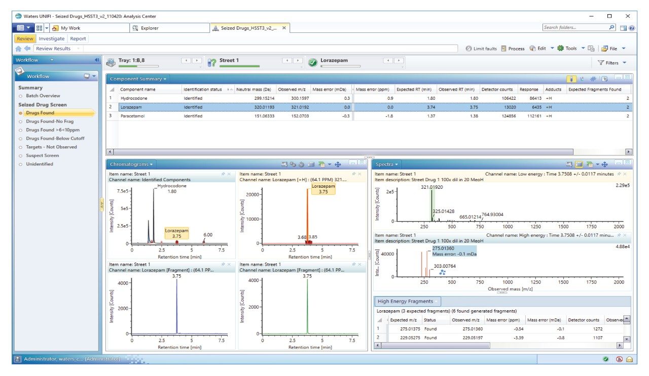 Seized Drug Screening using the ACQUITY RDa Detector | Waters
