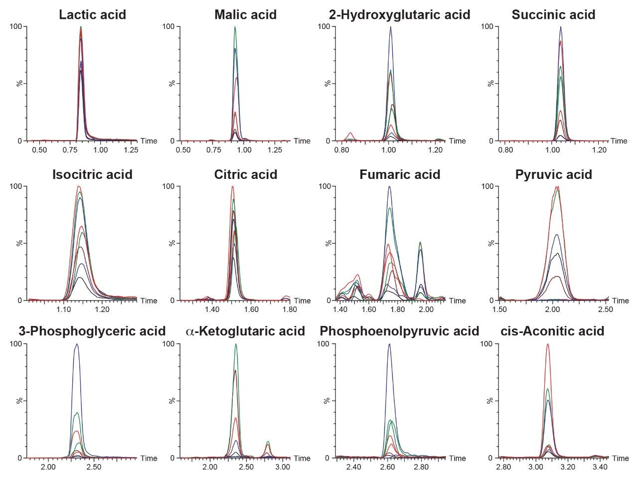 Improved Analytical Sensitivity and Chromatographic Peak Shape for the ...