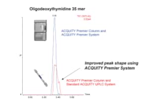 Utilization of the ACQUITY Premier System and Column for Improved ...