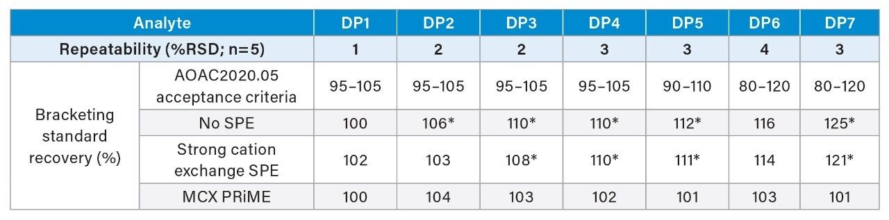 UPLC-FLR Measurement of Flavanol and Procyanidin Bioactives In Cocoa ...