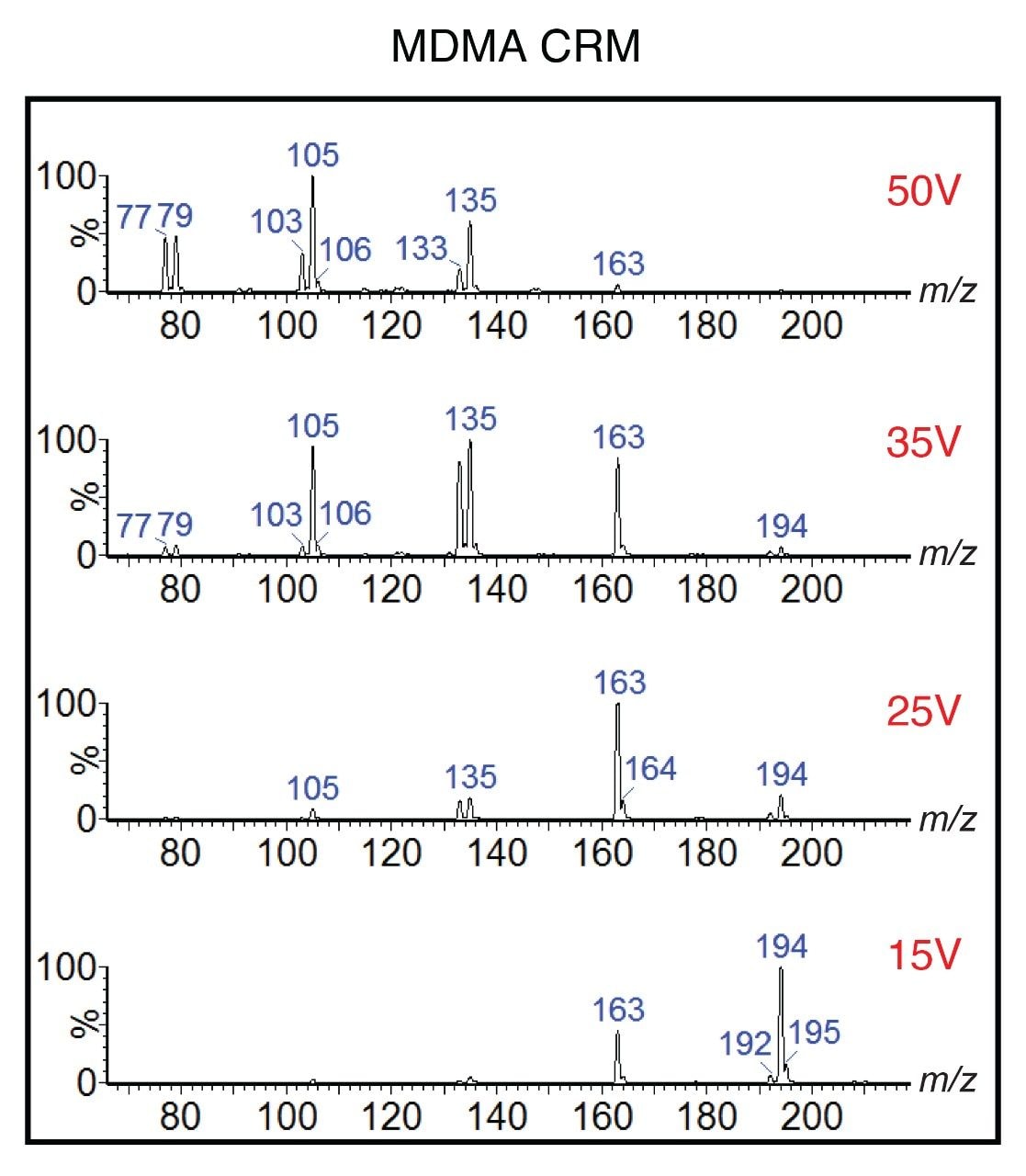 RADIAN ASAP with LiveID – Fast, Specific, and Easy Drug Screening | Waters