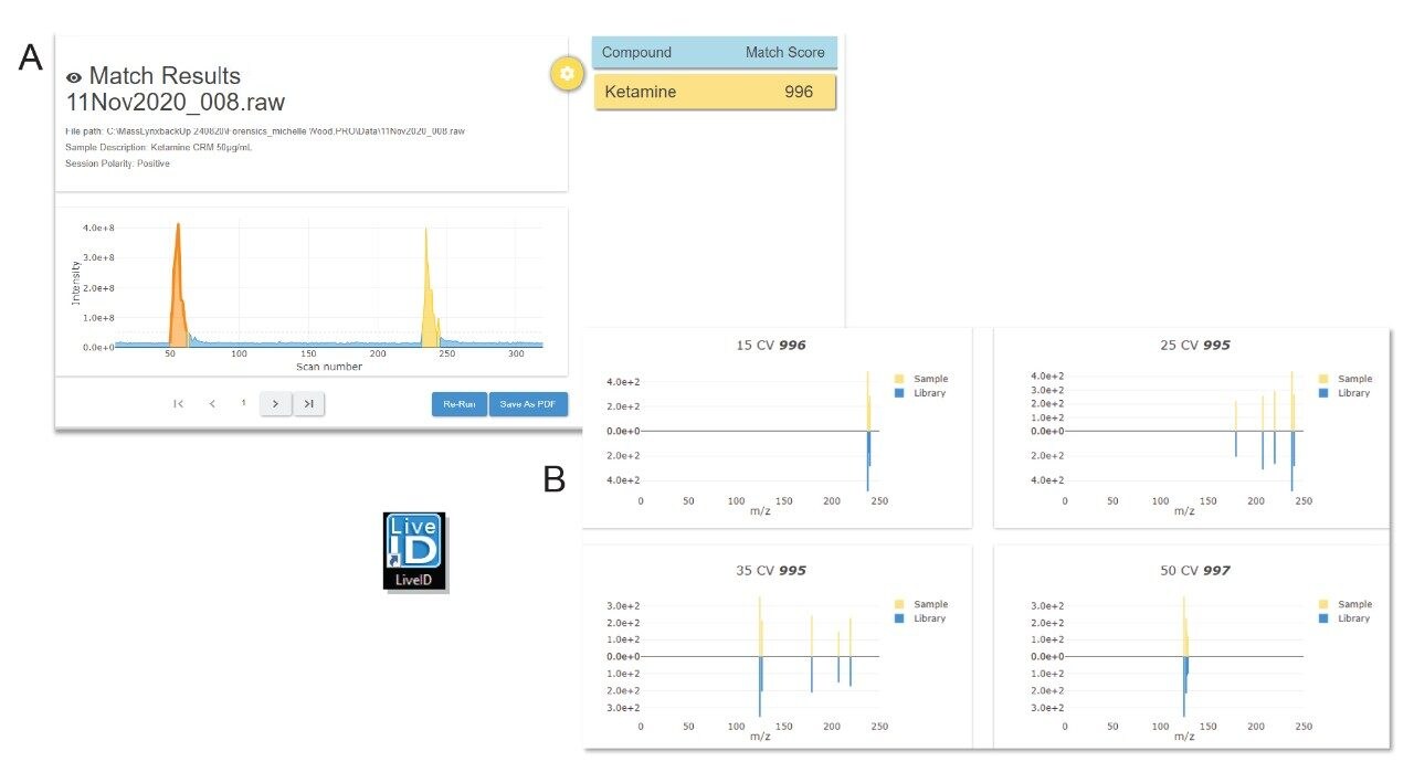 RADIAN ASAP with LiveID – Fast, Specific, and Easy Drug Screening | Waters