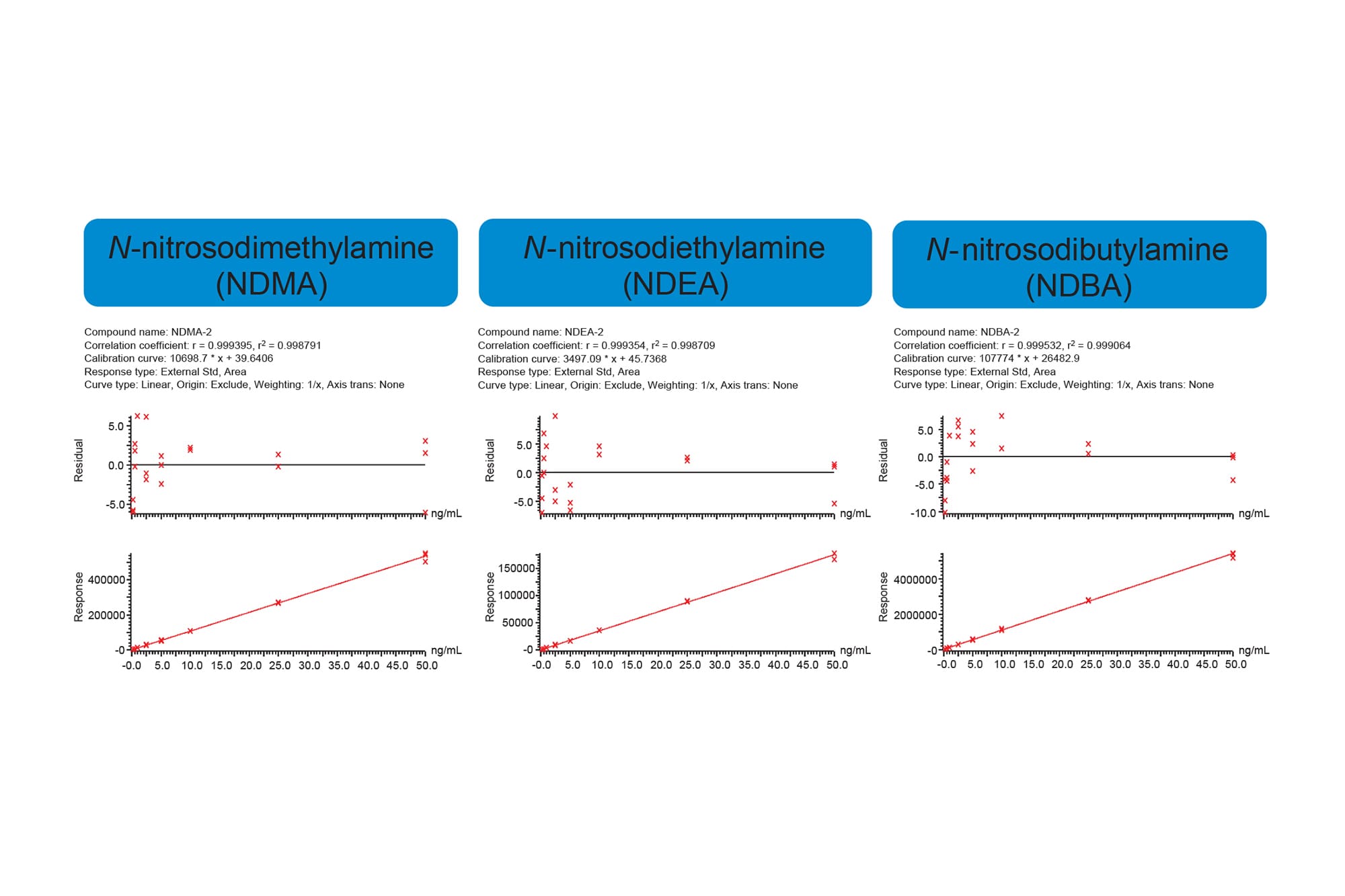 Demonstration of LC-MS Nitrosamine Impurity Quantification Performance ...