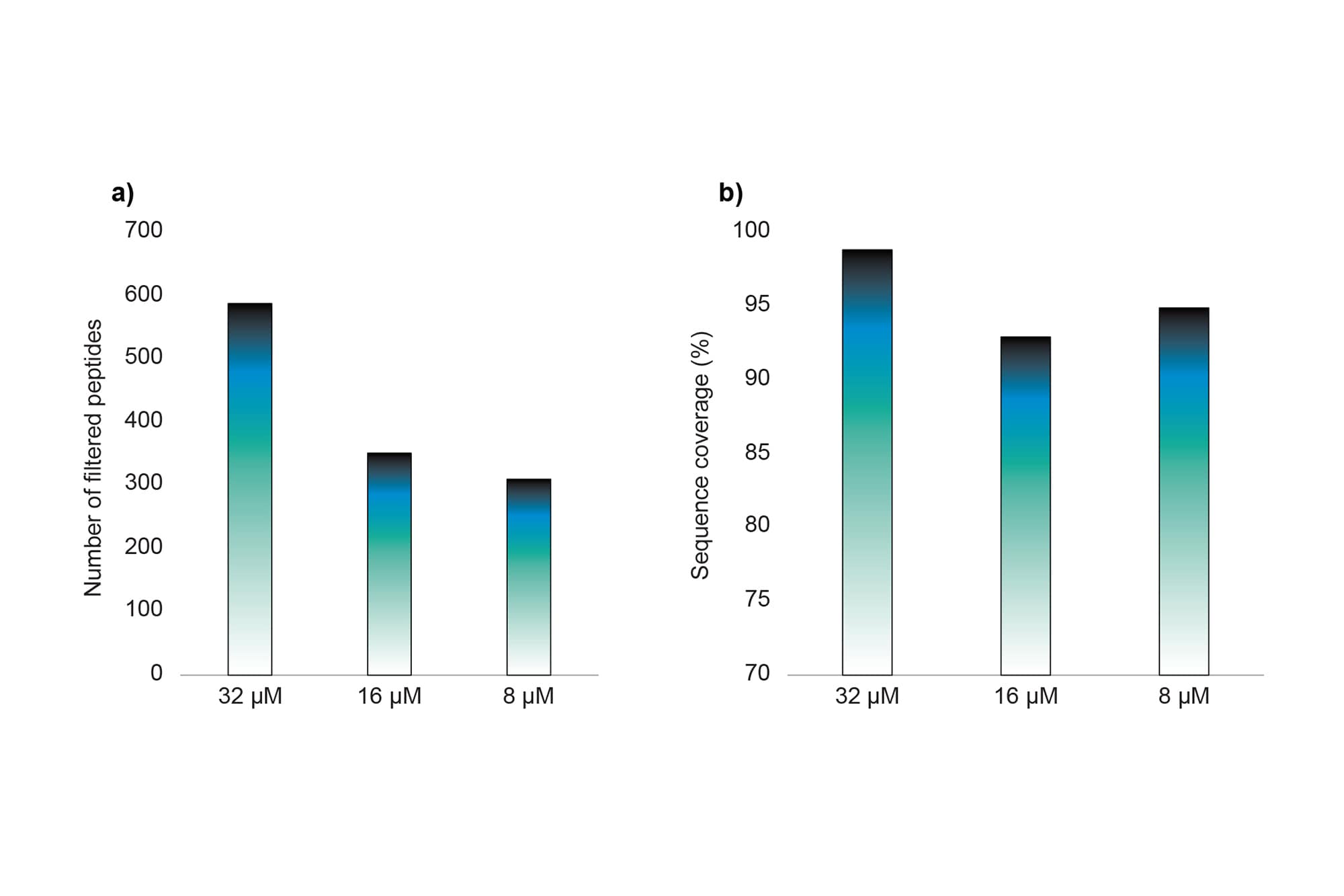 氢氘交换与SELECT SERIES Cyclic IMS质谱仪联用以实现更高的工作流程效率 | Waters