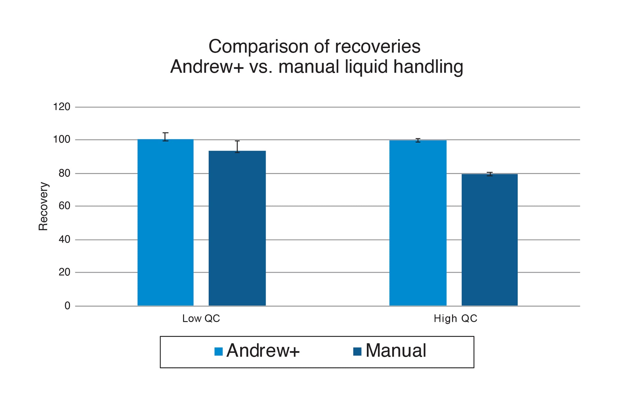 Accurate LC-MS Bioanalytical Quantification of Itaconic Acid Using the ...