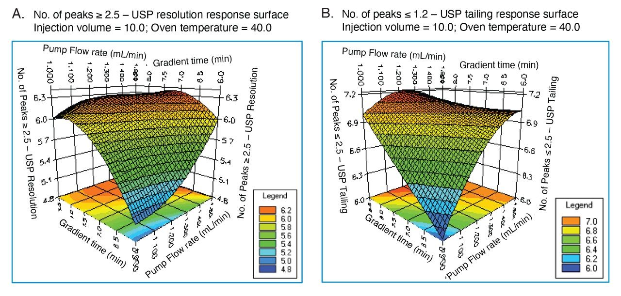 Development of a Robust Method for Analysis of Aspirin and Related ...