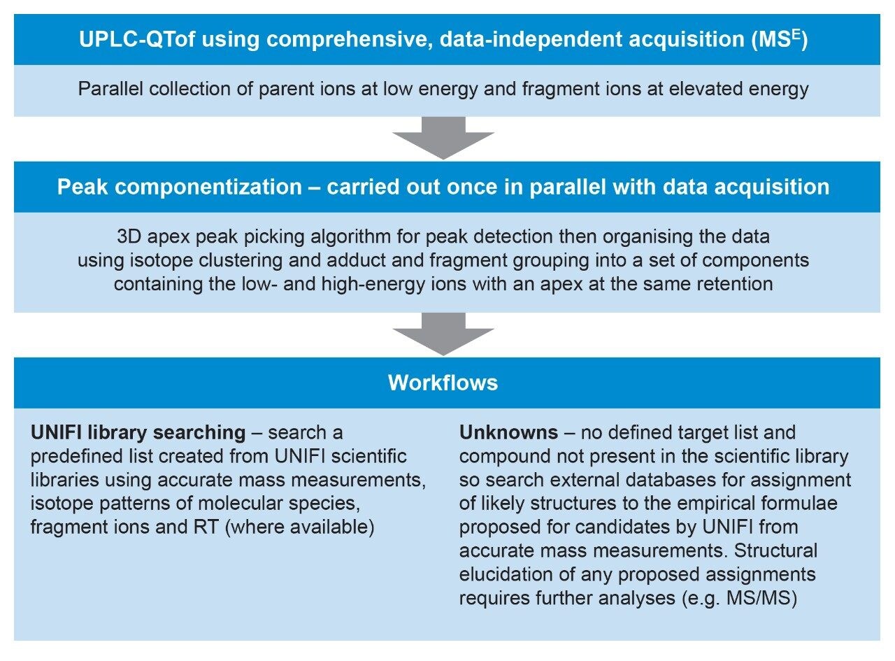 Approaches to Non-targeted Analyses of Per- and Polyfluoroalkyl ...