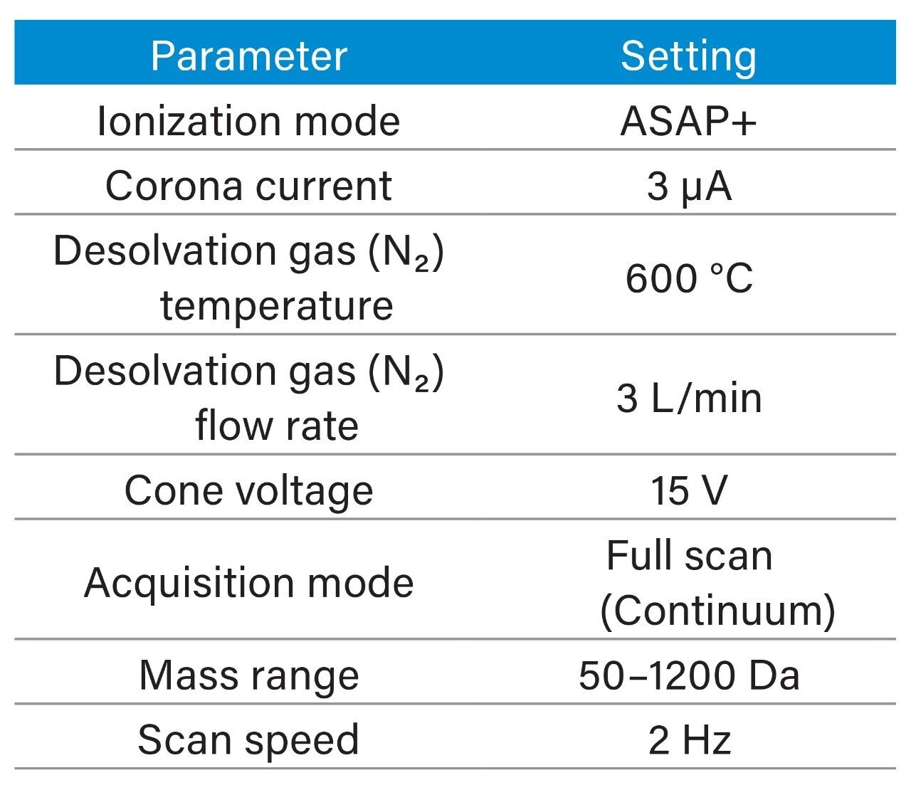 Rapid Identification of Adulteration in Edible Oils Using Direct ...