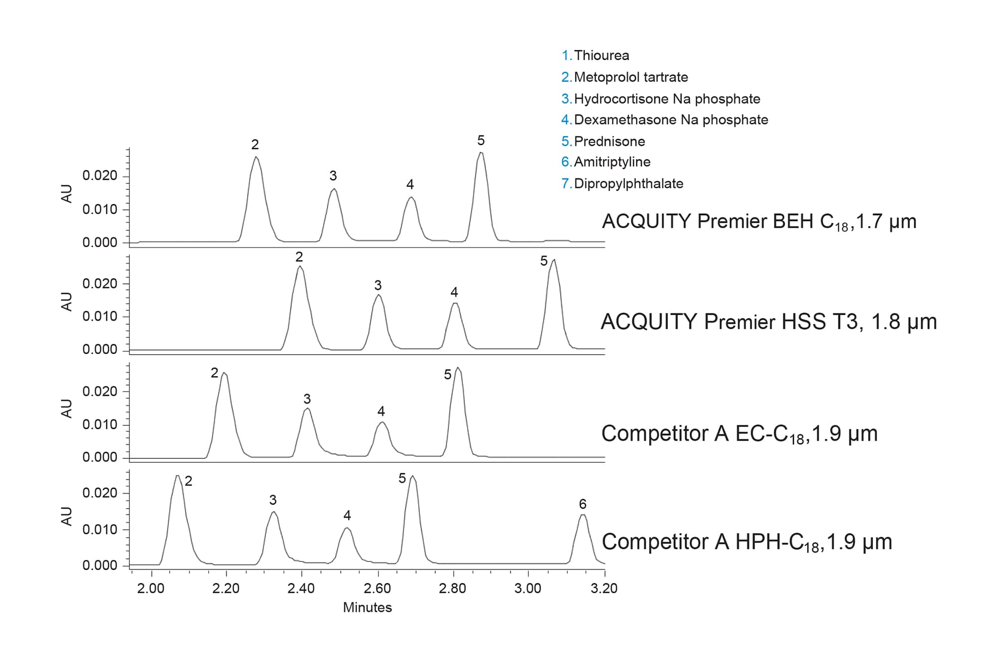 Increased Peak Recovery and Peak Shape of Phosphorylated Compounds ...