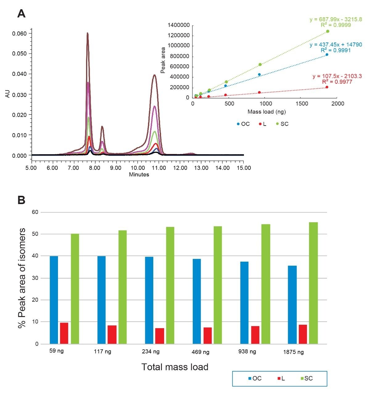 Plasmid Isoform Separation and Quantification by Anion-Exchange ...