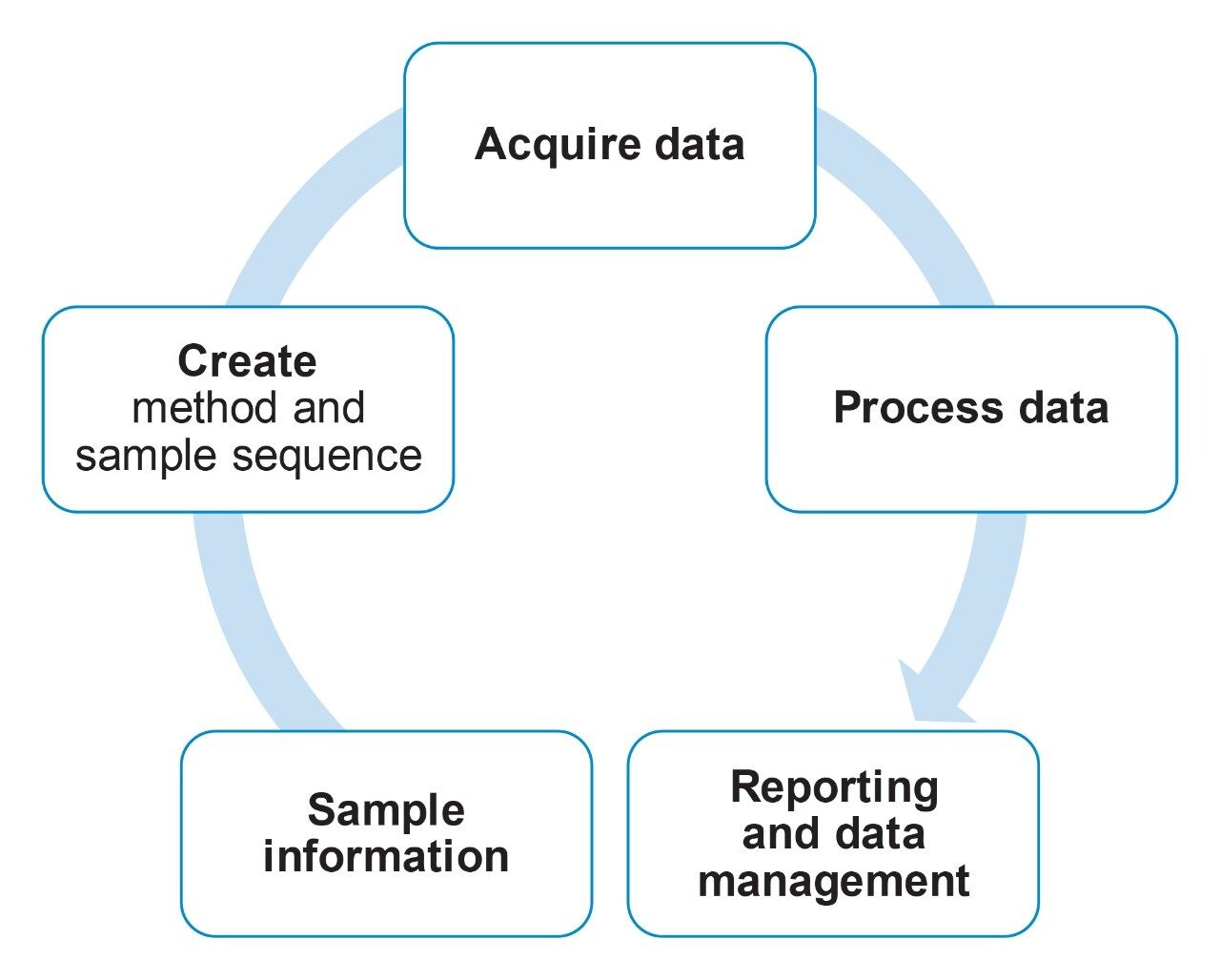 Efficient Identification of Impurities in Nicotine API Using the ...