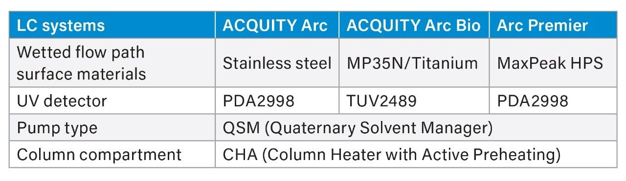 Challenge Accepted: Arc Premier System Increases Sensitivity and ...
