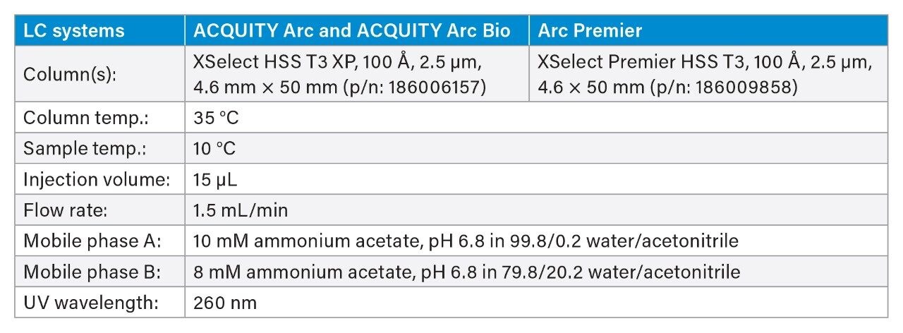 Challenge Accepted: Arc Premier System Increases Sensitivity and ...