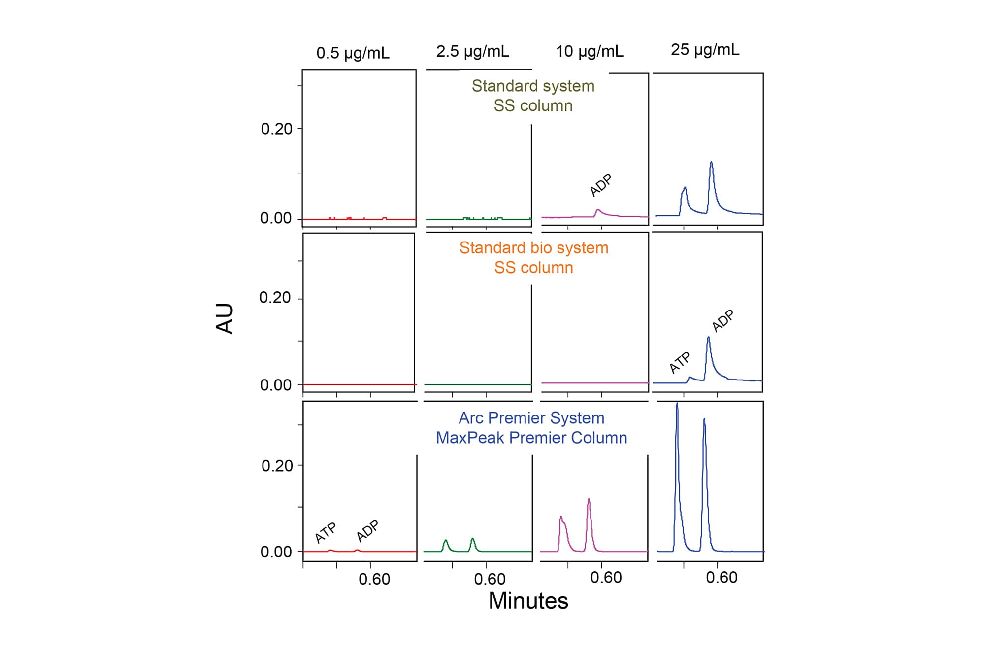 Challenge Accepted: Arc Premier System Increases Sensitivity and ...