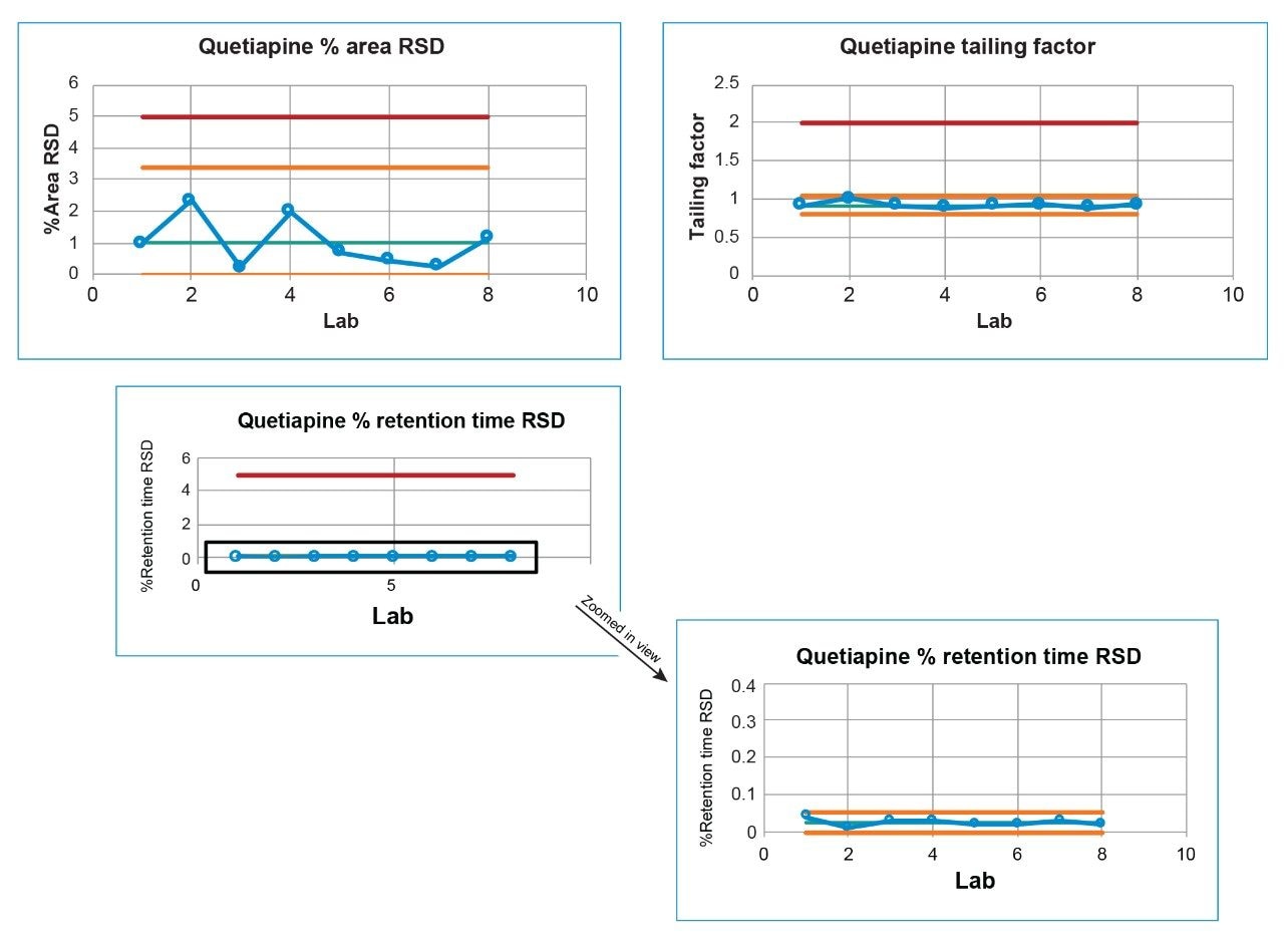 Successful Global Cross Lab Method Transfer of a USP Organic Impurities ...