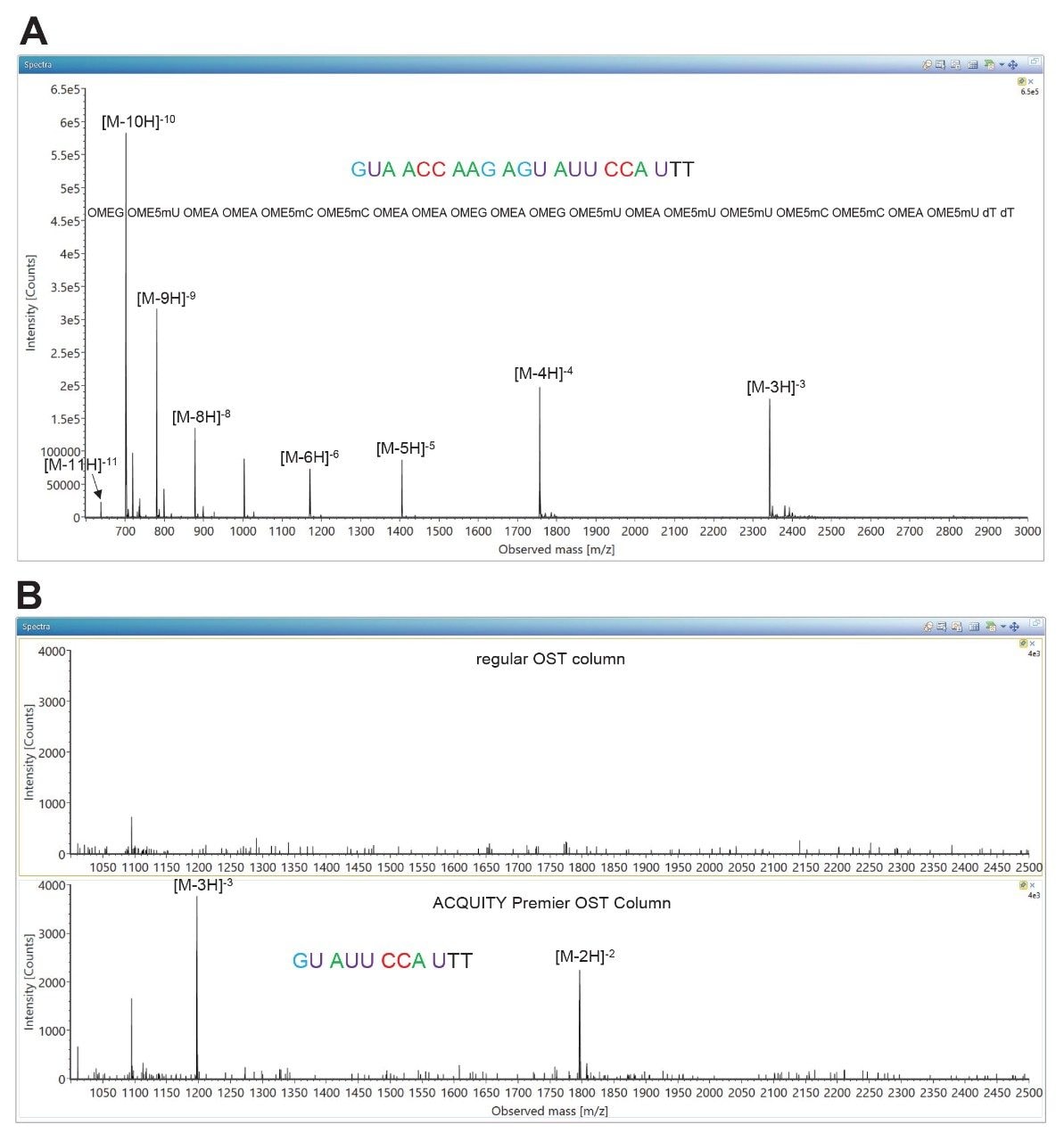 Analysis of Oligonucleotide Impurities on the BioAccord System with ...
