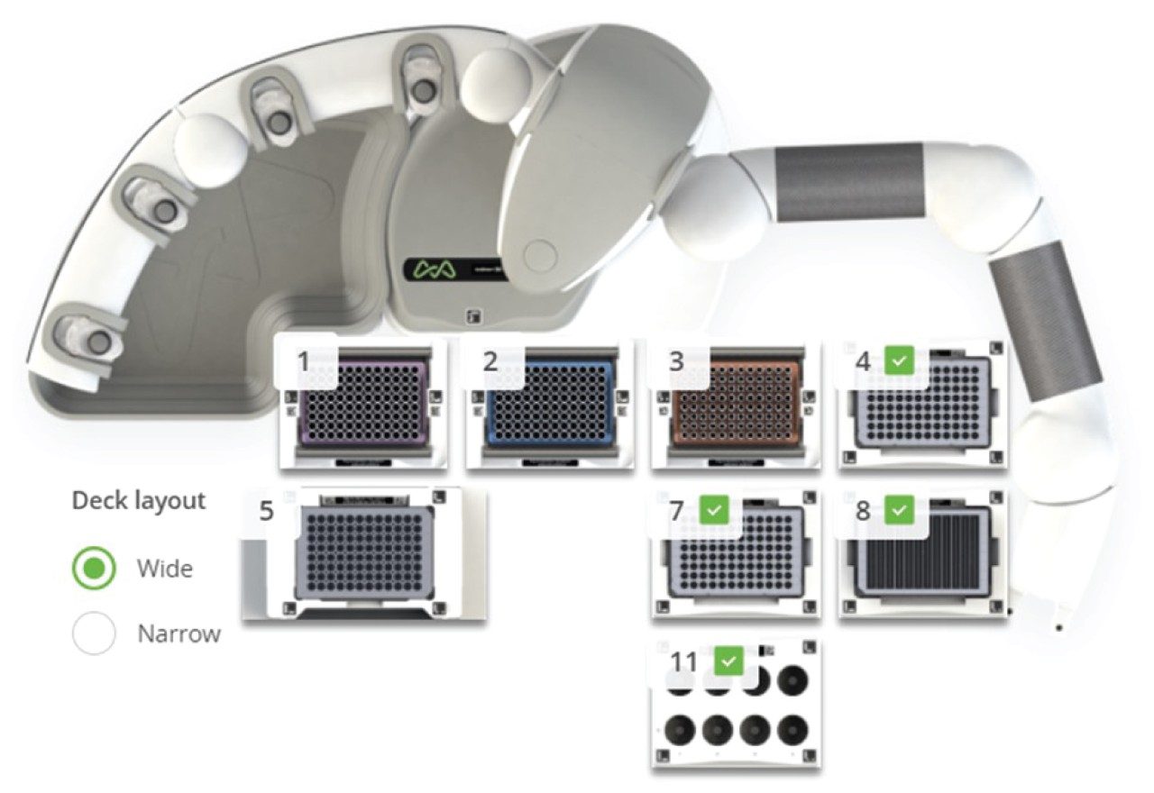 Andrew+ Automated Mixed-Mode SPE Sorbent Selection Method Development ...