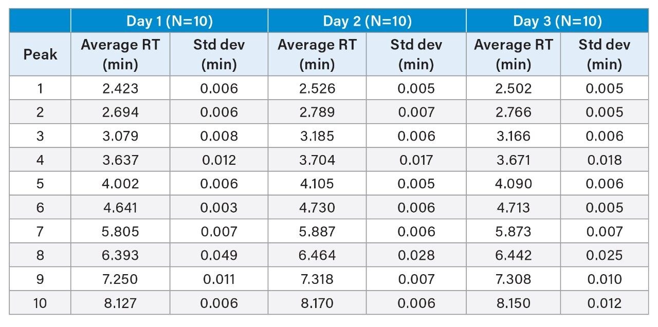 Demonstrating a Fit-for-Purpose Solution for Biopharmaceutical ...