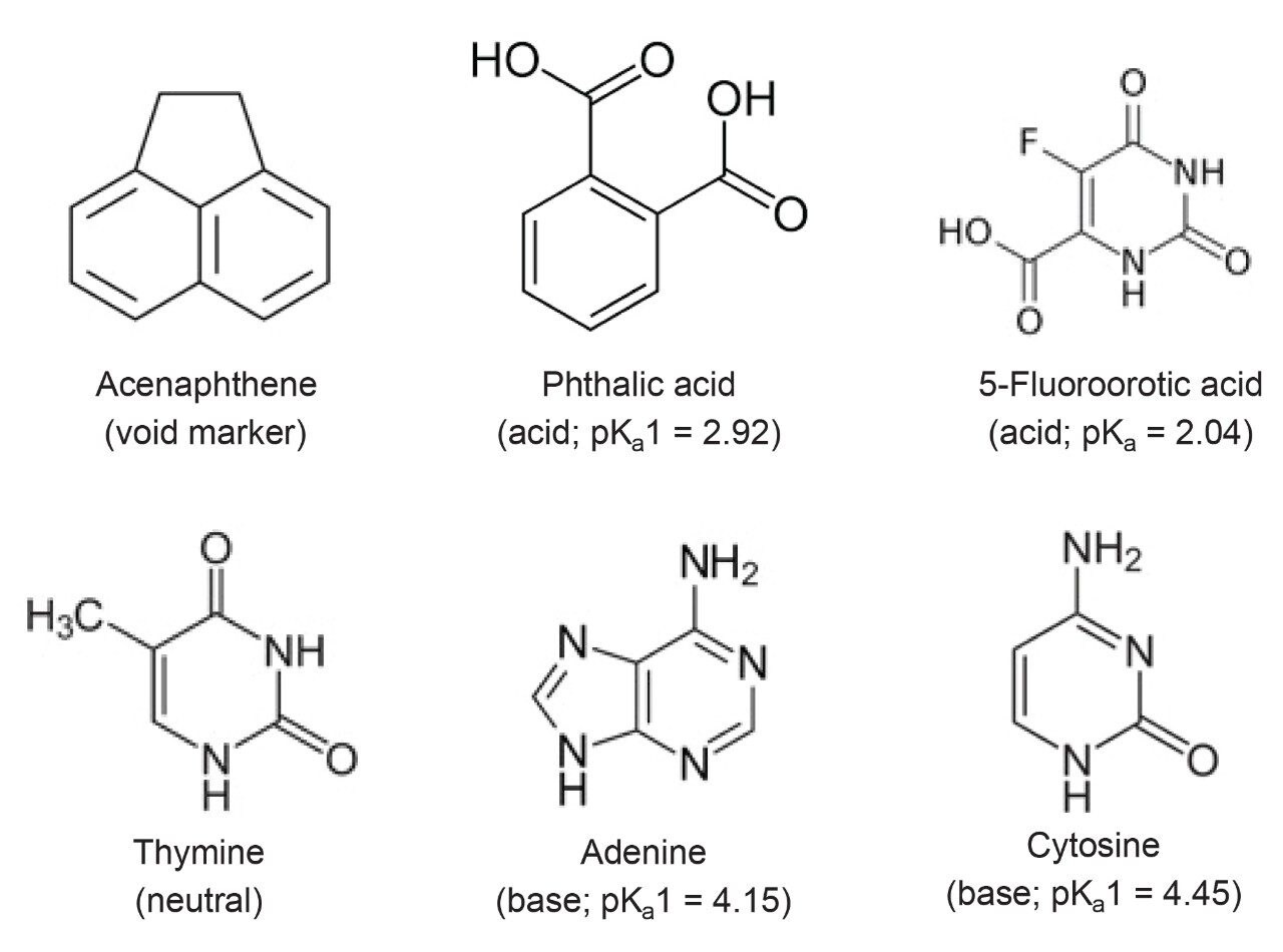 Introducing Atlantis BEH Z-HILIC: A Zwitterionic Stationary Phase Based ...