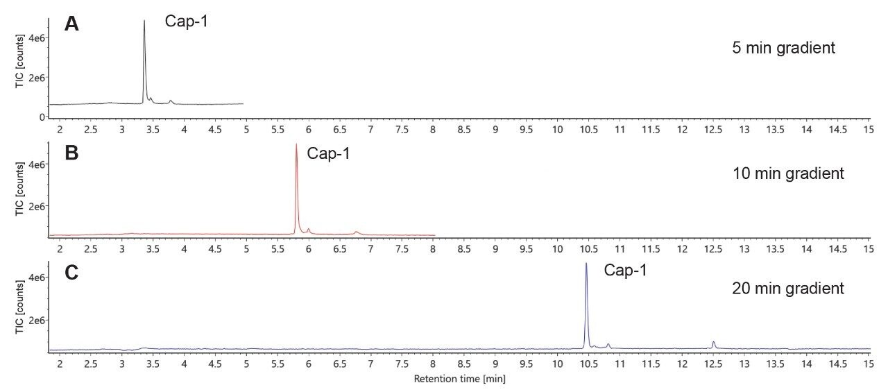 Rapid Analysis of Synthetic mRNA Cap Structure Using Ion-Pairing RPLC ...