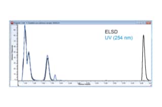 Comprehensive APC 2D Analysis of an Eight Component Polymer Blend | Waters