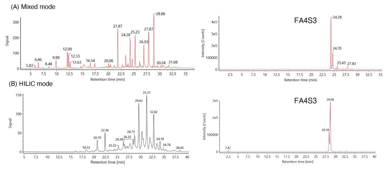 Released Glycan Analysis of Erythropoietin Using the ACQUITY Premier ...