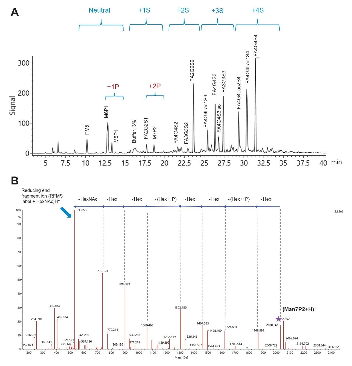 Released Glycan Analysis of Erythropoietin Using the ACQUITY Premier ...