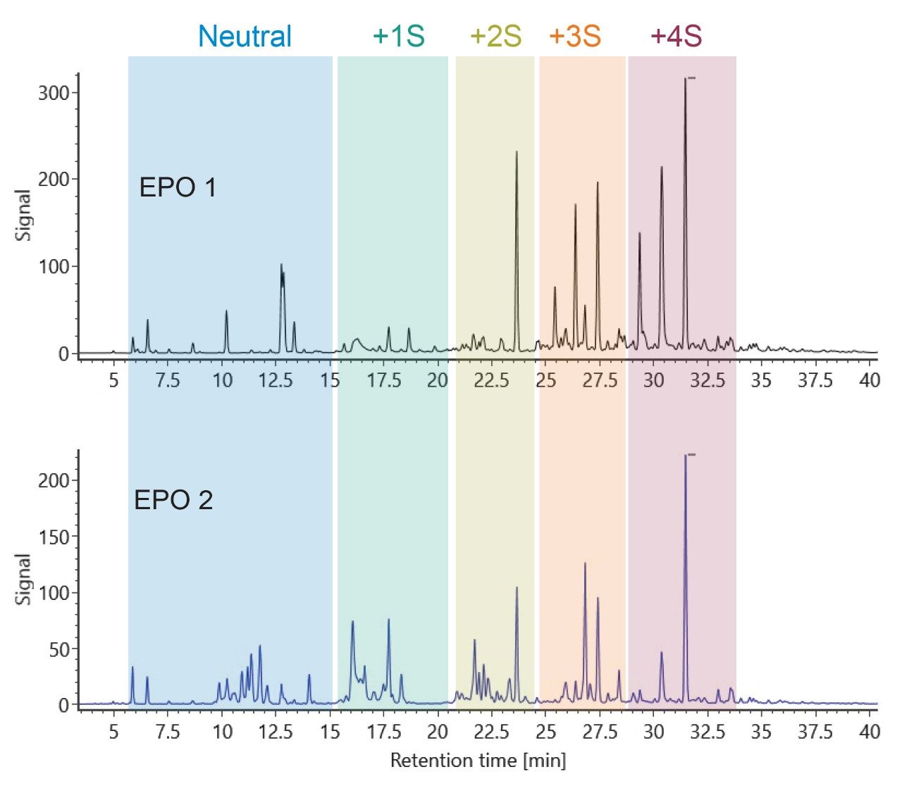 Released Glycan Analysis of Erythropoietin Using the ACQUITY Premier ...