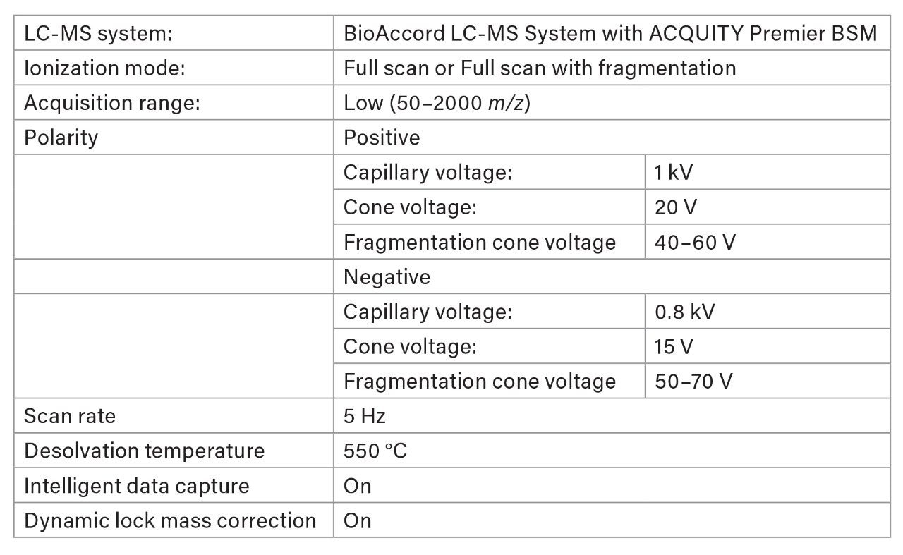 Monitoring Nutrients and Metabolites in Spent Cell Culture Media for ...